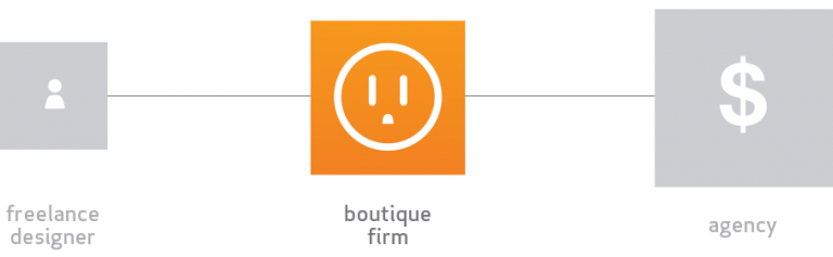 About - Power Design